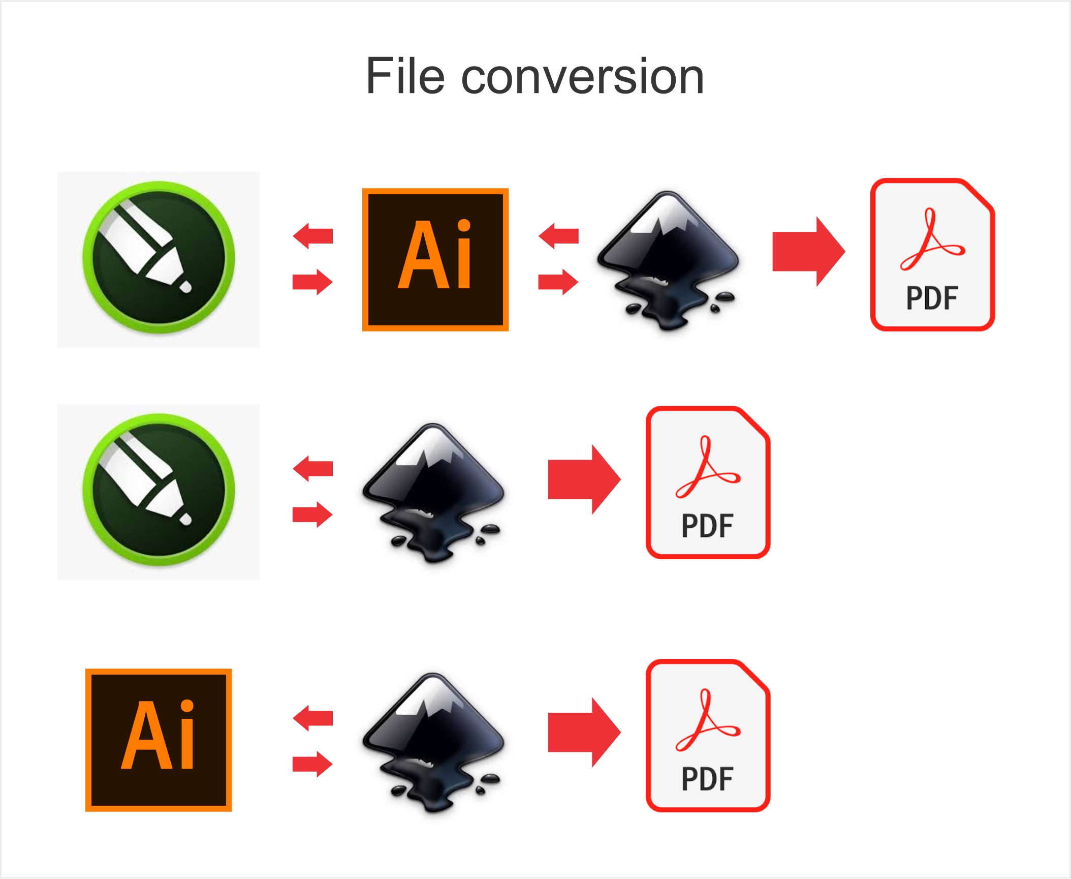 Conversion of files - AnyTask.com