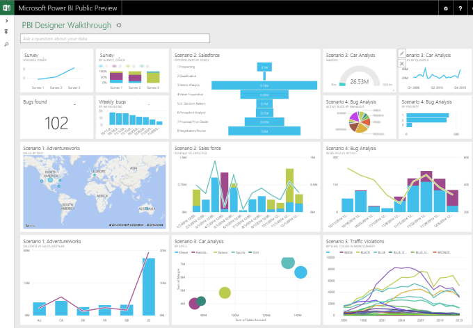Microsoft Power BI Dashboard - AnyTask.com