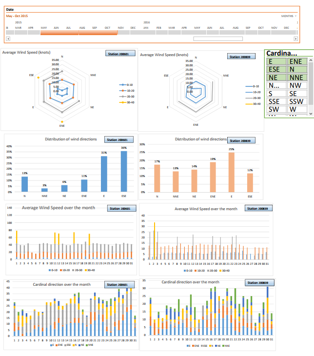 Creative Dashboards to simplify complex information - AnyTask.com